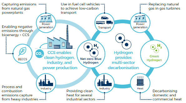 Exploring the Different Types of Hydrogen