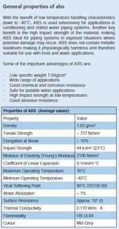 Understanding ABS Piping Systems