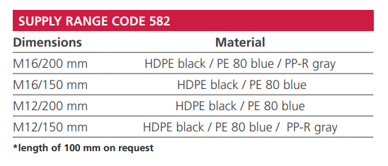 What is Concrete Anchor Injection Moulded?